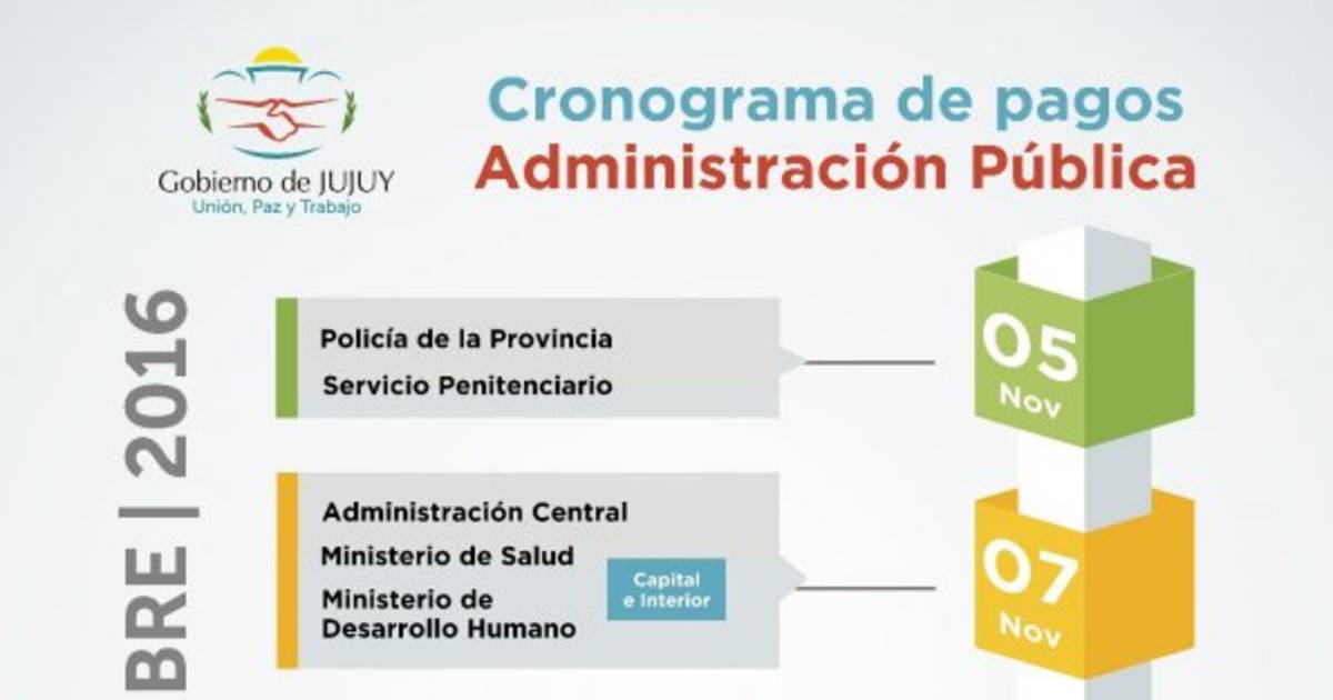 El sábado inicia el "cronograma de pagos" de estatales